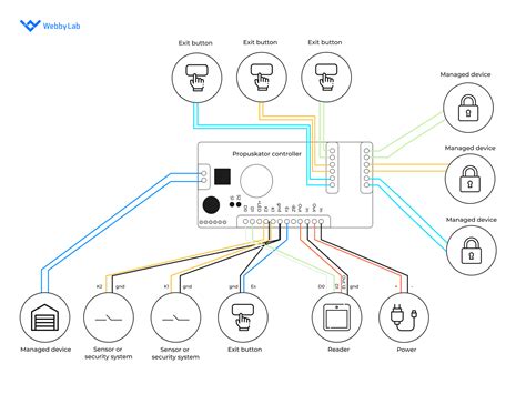IoT Actuators Types Selection Criteria Real Life Examples