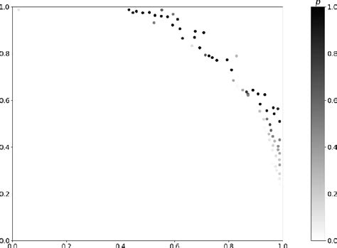 figure 8 from a gaussian process interpolation model based approach for