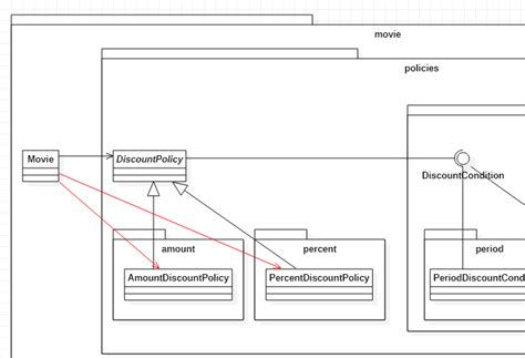 Additional Movie 생성자와 정적 팩토리 메서드 · Issue 6 · Caffeine Libraryobjects · Github