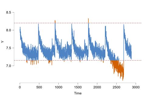 control plot future jasp free and user friendly statistical software