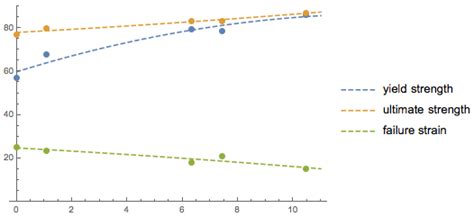 Plotting Accessing Plot S Default Formatting Mathematica Stack Exchange