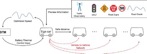 Figure 1 From Hierarchical Model Predictive Control For Optimization Of