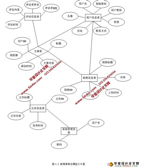 博客系统的设计与开发 SSH SQLServer 含录像 Javaweb 计算机