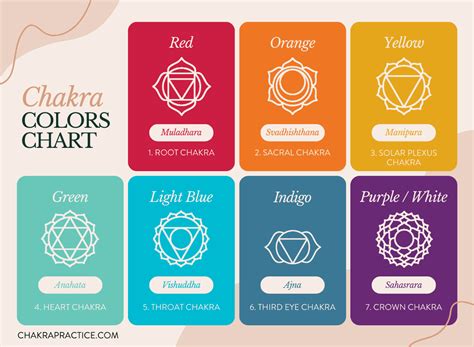 What Are The Colors Of The Chakras Chakra Practice