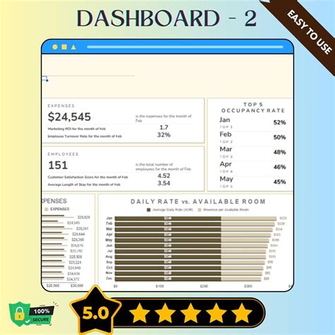 Interactive KPI Comparison Bar Chart Template With Google Sheets KPI Dashboard For Business