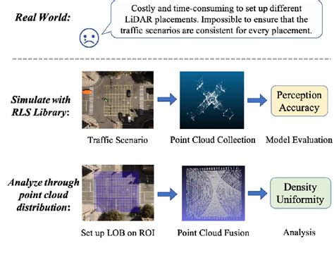Analyzing Infrastructure Lidar Placement With Realistic Lidar