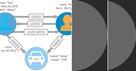 list graph databases curated by data saint consulting inc medium