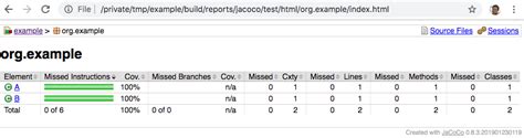 Configure Jacoco With Gradle And Kotlin Dsl Stack Overflow