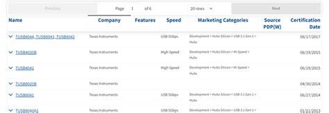 TUSB A USB IF Certification Interface Forum Interface TI E E Support Forums