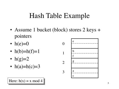 PPT Lecture 21 Hash Tables PowerPoint Presentation Free Download ID 3569651