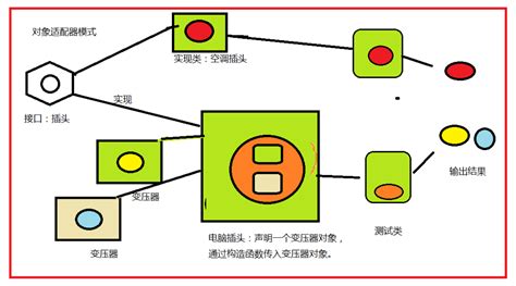 Java二十三种设计模式 适配器模式(623)java 适配性模式 Csdn博客 Java二十三种设计模式 适配器模式(623)java 适配性模式 Csdn博客
