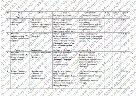 Календарно тематичне планування із всесвітньої історії 7 клас І семестр 1 год КТП