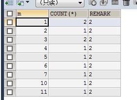 SQL按月统计没有数据的月份如何显示 大数据 CSDN问答