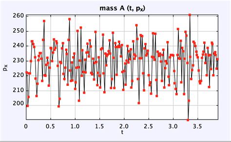 Projectile Lab Ap Physics I Pranav