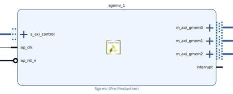 Embedded Hardware Accelerator With Xilinx Vitis Part 4 Ports High