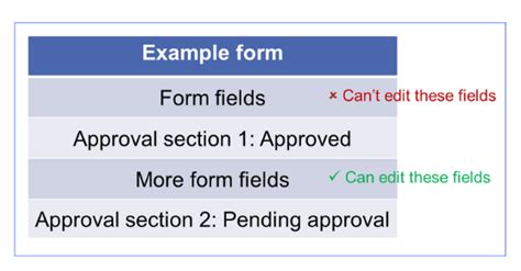 Digital Forms Updates And Releases May 2024 Damstra Technology