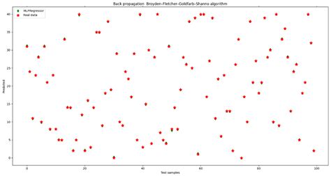 Sustainability Free Full Text Machine Learning Based Sensor Design For Water Salinity