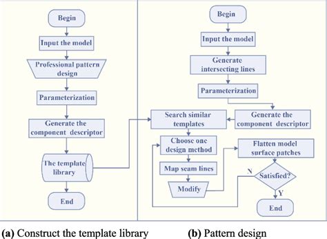 Figure 6 From An Efficient Pattern Design Method For Plush Toys Using