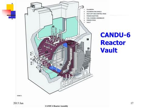 Ppt 2 Candu Design Powerpoint Presentation Free Download Id 1760808