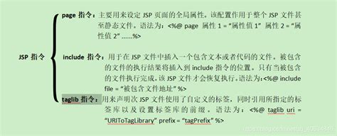 Jsp基本语法jsp 的注释分为两类分别是 Csdn博客