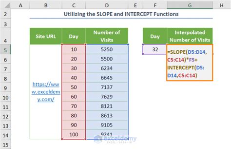 How To Do Linear Interpolation In Excel 7 Handy Methods Exceldemy