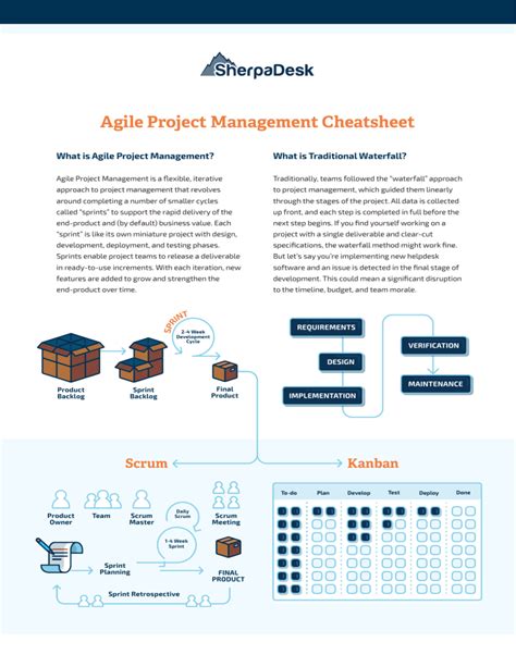 Agile Project Management Cheatsheet