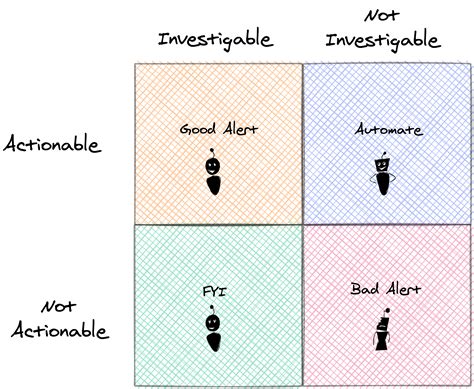 Monitoring Alert Test Strategy Rafaela Azevedo