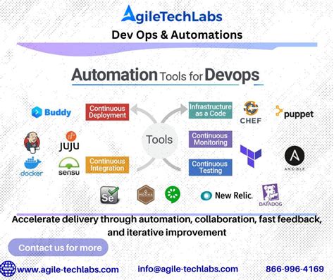 Agile Tech Labs On Linkedin Agiletechlabs Softwaredeployment