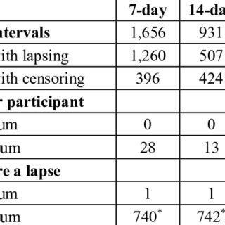 Survival Statistics Censored Download Scientific Diagram