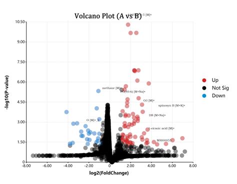 【ggplot】数据统计图绘制 この中二病に爆焔を! 【ggplot】数据统计图绘制 この中二病に爆焔を!