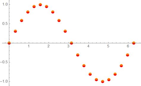 plotting how to make a plotmarker with two colors mathematica
