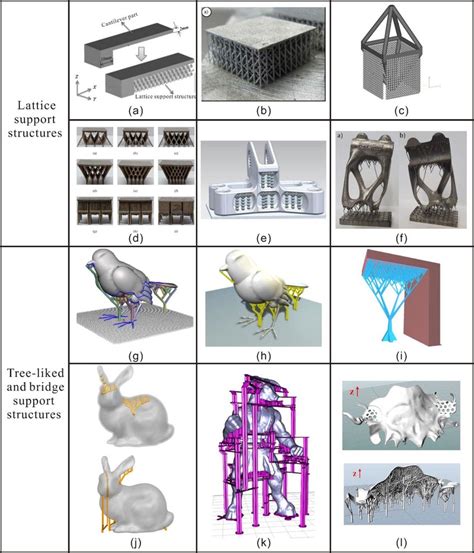 11 Main Representative Methods Of Lattice And Tree Shaped Support Download Scientific Diagram