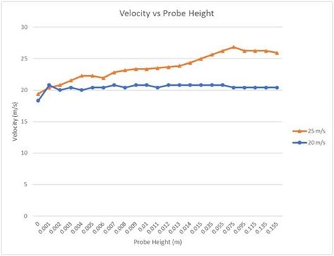 Powerful Facts About Wind Tunnels Used In Aerospace Engineering