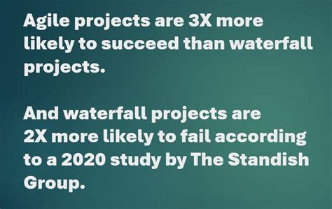 Chris Mielke Pmp Csm On Linkedin Agile Waterfall Projectplanning Softwaredevelopment