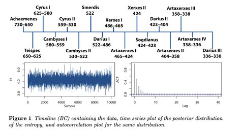 github eosafu gammaentropy objective bayesian analysis for the