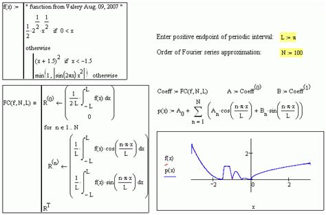 fourier series for square wave ptc community