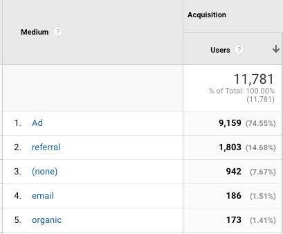 What Is A UTM Parameter Strategy JSB Digital PPC And Paid Social Advertising