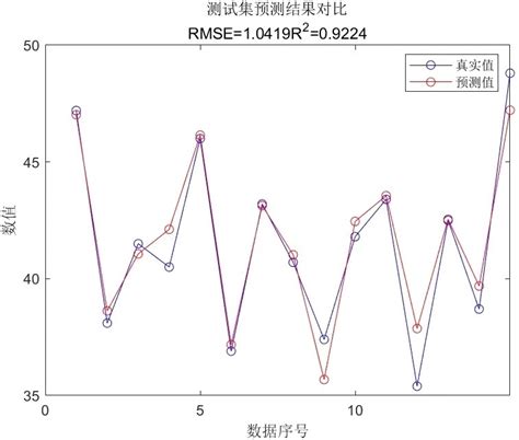 西门子smart200程序：pid控制写法突破8路，子程序直接调用无密码西门子200smartpid程序实例 Csdn博客