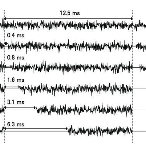 Figure E Stimulus Conditions Exemplary Sound Waveforms Of Test Sound