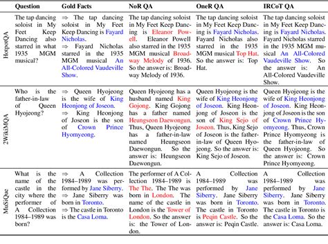 Interleaving Retrieval With Chain Of Thought Reasoning For Knowledge Intensive Multi Step Questions