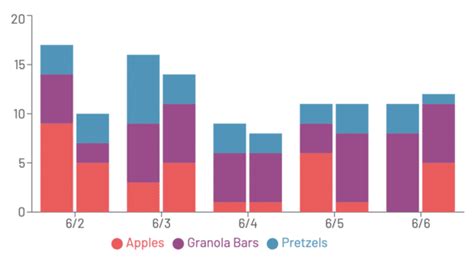 Use Grouped Stacked Bar Charts With Recharts