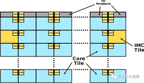 Cpu 和 Gpu 异构计算的演进与发展 Csdn博客