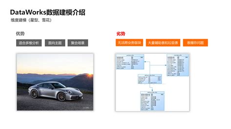 dataworks数据建模 一揽子数据模型管理解决方案 csdn博客