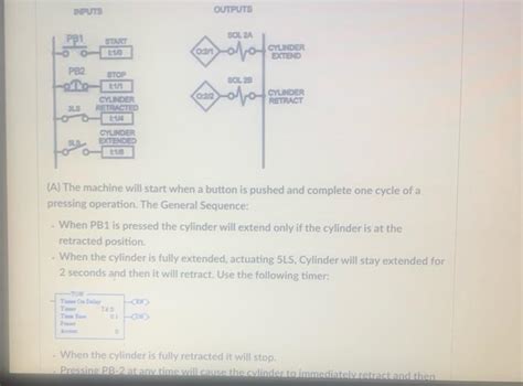 Solved You Work As A Plc Program Designer In A Factory That