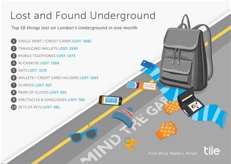 Lost And Found Items