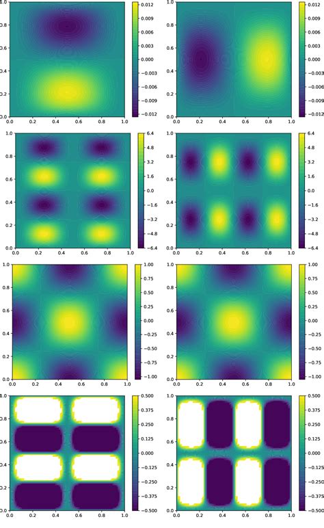 Figure 2 From Divergence Conforming Dg Method For The Optimal Control