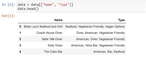 Restaurant Recommendation System Using Machine Learning Nomidl