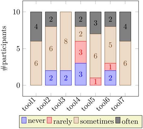 Two Dimensional Plot Types Pgfplots Manual