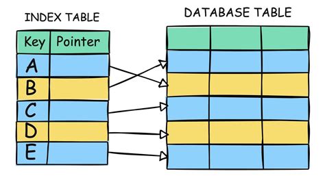 Tìm Hiểu Toàn Diện Về Index Trong Mysql Và Postgresql Blog Công Nghệ
