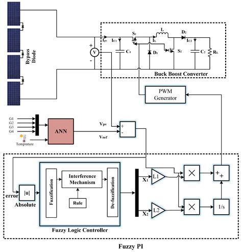 enhancing mppt performance in partially shaded pv systems under sensor malfunctioning with fuzzy
